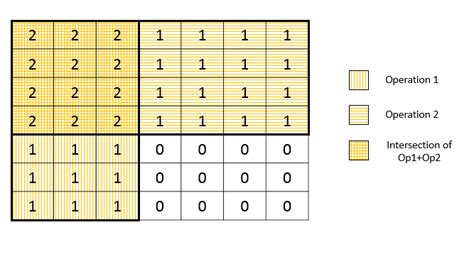 🖐数组类问题合集 Leetcode Ar598 范围求和 Ii 《leetcode》 极客文档 🖐数组类问题合集 Leetcode Ar598 范围求和 Ii 《leetcode》 极客文档