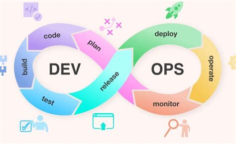 Different Phases In DevOps Lifecycle VaST ITES INC
