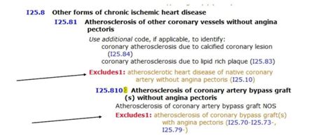 Common Icd 10 Coding Errors Part 1