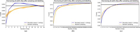 figure 14 from boundary aware adversarial learning domain adaption and