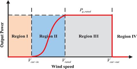 Iet Renewable Power Generation Vol 18 No S1