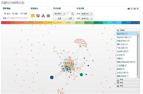 如何在知网对自己研究方向进行趋势和行业大牛分析qq43444022的博客 Csdn博客