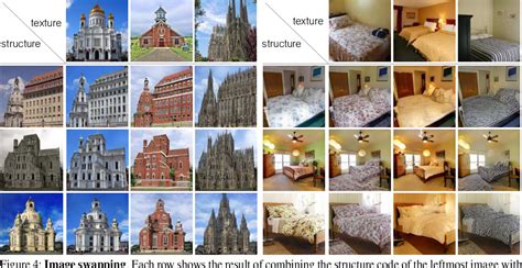 Figure From Swapping Autoencoder For Deep Image Manipulation