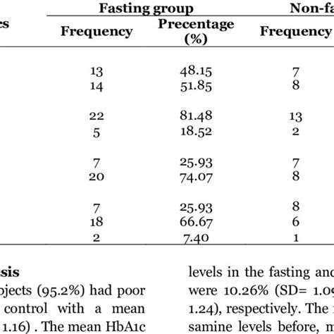 Sample Characteristics Categorical Data Download Scientific Diagram
