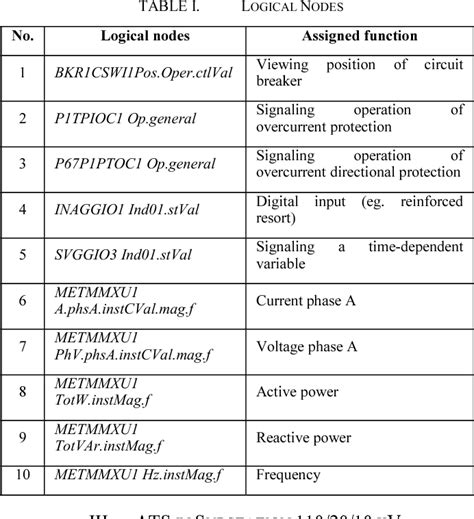 Figure From Automatic Transfer Switch Using IEC Protocol In Smart Grids Semantic Scholar