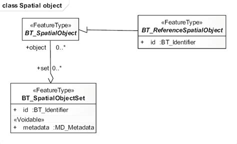 The Set Of Spatial Data And The Reference Spatial Object Download