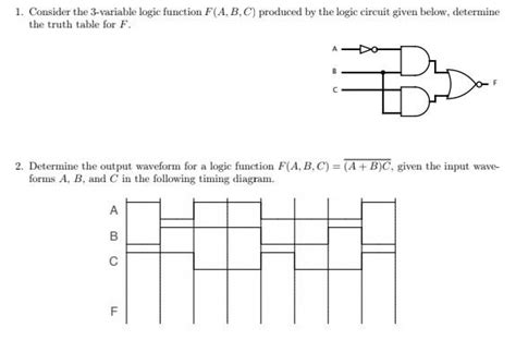 solved 1 consider the 3 variable logic function f a b c