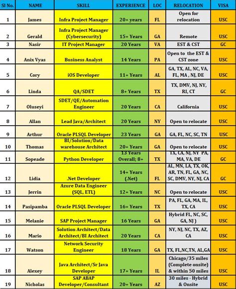 Ankur Chakraborty On Linkedin Github Cicd Devopsmethodologies