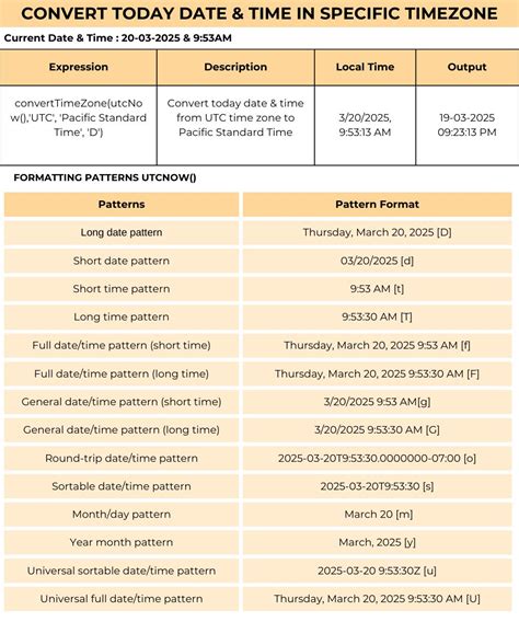 Powerautomate Automation Microsoftflow Timezoneconversion… Bijay Kumar [microsoft Mvp]