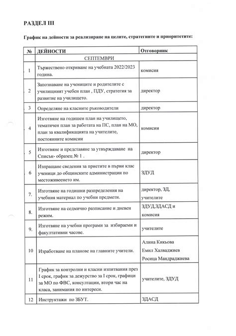 Годишен план на училището Средно училище Никола Йонков Вапцаров
