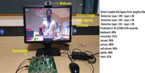 A Demo For The Proposed Implementation On Zynq Board Download Scientific Diagram