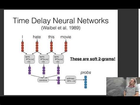 CMU Neural Nets For NLP 2017 5 Convolutional Networks For Text YouTube