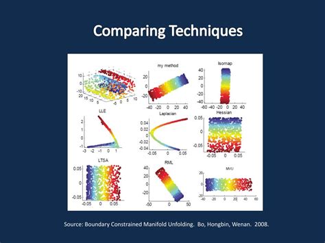Ppt Dimensionality Reduction On Hyperspectral Data For Solids Analysis Powerpoint Presentation