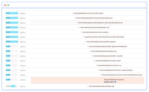 10 Essential Distributed Tracing Best Practices For Microservices
