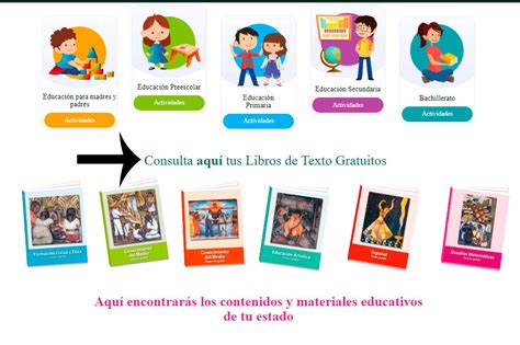 ¿cómo Consultar Los Libros De Texto Gratuitos De La Sep