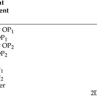 Design Specifications And Constraints Download Scientific Diagram