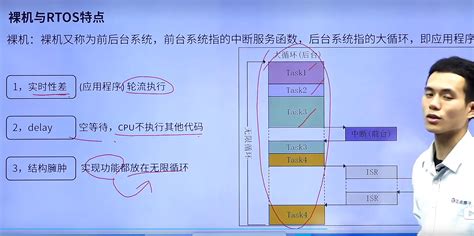 正点原子 Freertos正点原子freertos Csdn博客
