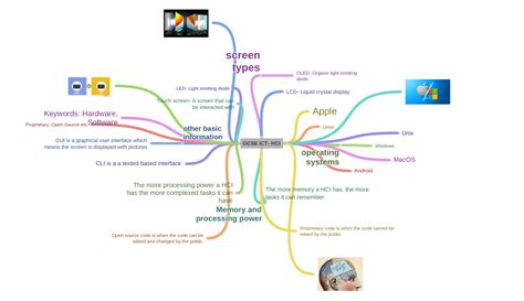 Gcse Ict Hci Coggle Diagram