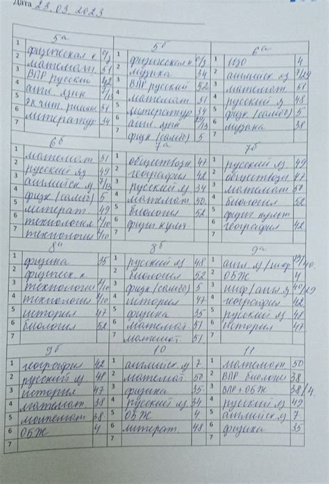 Create Meme Timetable The Schedule Of The School Schedule Of Lessons