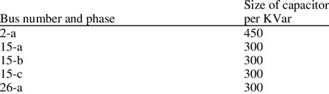 Results Of Optimal Capacitor Placement Download Scientific Diagram