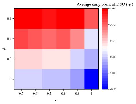 Multi Microgrid Energy Management Strategy Based On Multi Agent Deep