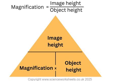 Aqa Gcse Magnification And Lenses Science Worksheets Aqa Gcse Magnification And Lenses Science Worksheets