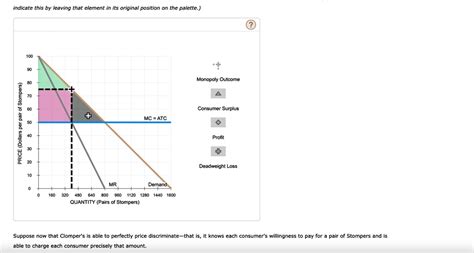 Indifference Curve Perfect Substitutes