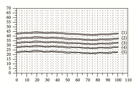 Modeling Of Two‐phase Flow In Rough‐walled Fracture Using Level Set