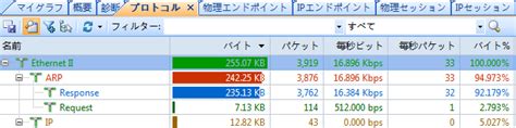 Colasoft Capsaでarpアタックをトラブルシュートする Colasoft
