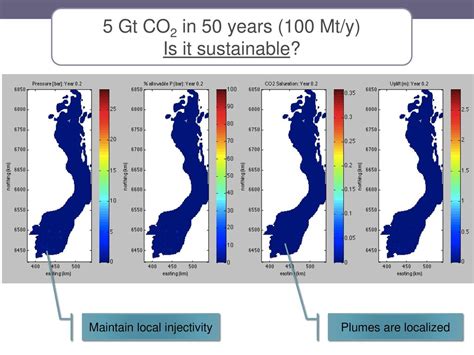 Keeping Co2 Safely Stored Ppt Download