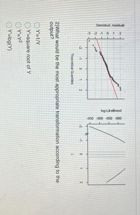 Solved Residuals Vs Observation Number Observation Number