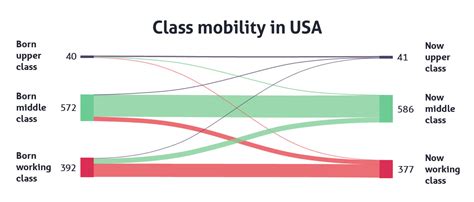 New Survey Lays Bare The Class Divide In America