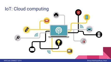 Introduction To Edge Analytics Intelligent Iot Pdf