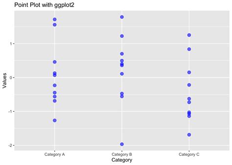 chapter 14 introduction to plotting in r quantitative biology