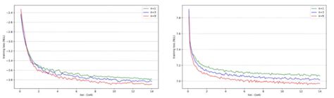 【时间序列】transformer for timeseries时序预测算法详解 transformer时序预测 csdn博客