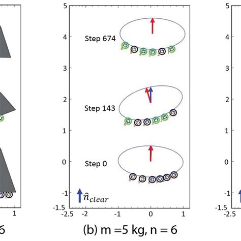 Three Experiments On Different Obstacles With Various Shapes And Download Scientific Diagram