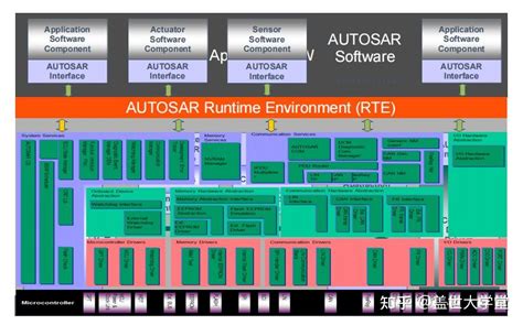 域控制器硬件架构技术讲解 知乎