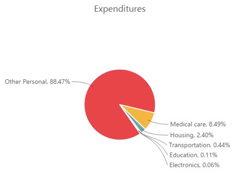 Chart Types In Aspnet Webforms Chart Control Syncfusion