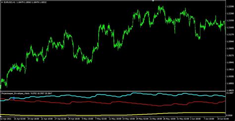 Adx Mtf Smoothed Alert Indicator Mt4 Tools For Traders