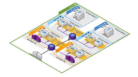 Shane M On Linkedin Deploy A Secure And Scalable Three Tier