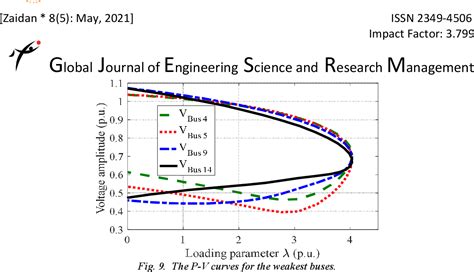 Figure 9 From A Comprehensive Study On Voltage Stability Margin