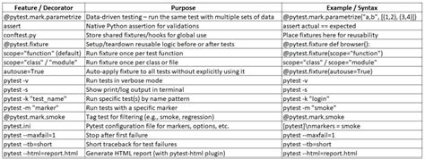 Pytest Seleniumpython Testautomation Softwaretesting Zeeshan Asghar