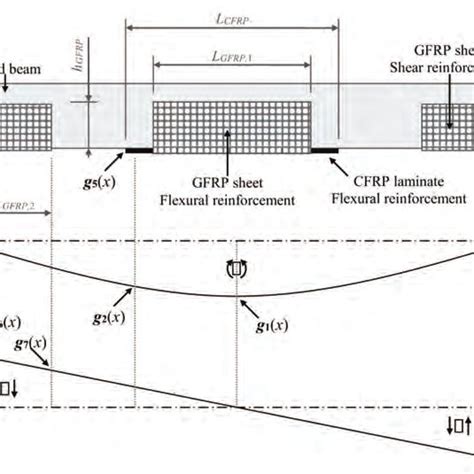 Assessment Points Of The Constraints In The Structural Optimization Download Scientific Diagram