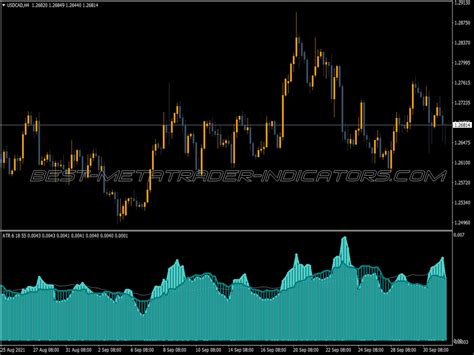 Alma Atr Bands Indicator ⋆ Top Mt4 Indicators Mq4 Or Ex4 ⋆ Best