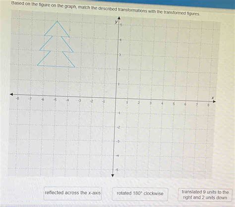 Based On The Figure On The Graph Match The Described Transformations