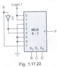 Multiplexers Combinational Logic Digital Principles And Computer Organization