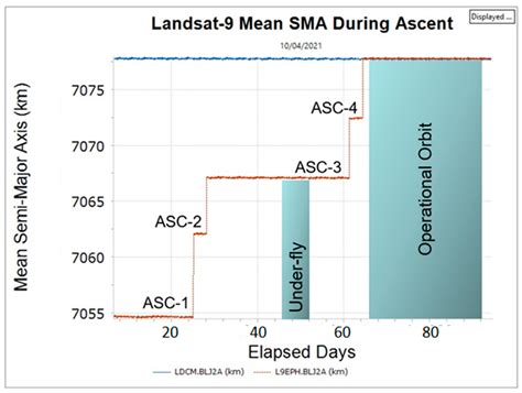 Landsat 9 Cross Calibration Under Fly Of Landsat 8 Planning And Execution