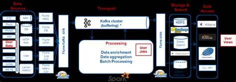 Unified Monitoring Architecture Download Scientific Diagram