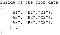 Sql How To Parse Clob Data In Oracle Stack Overflow