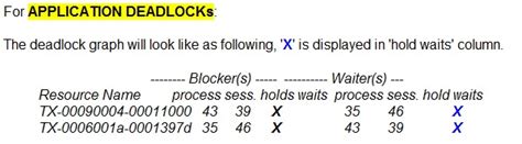 analysing oracle deadlocks ora 00060 sap community